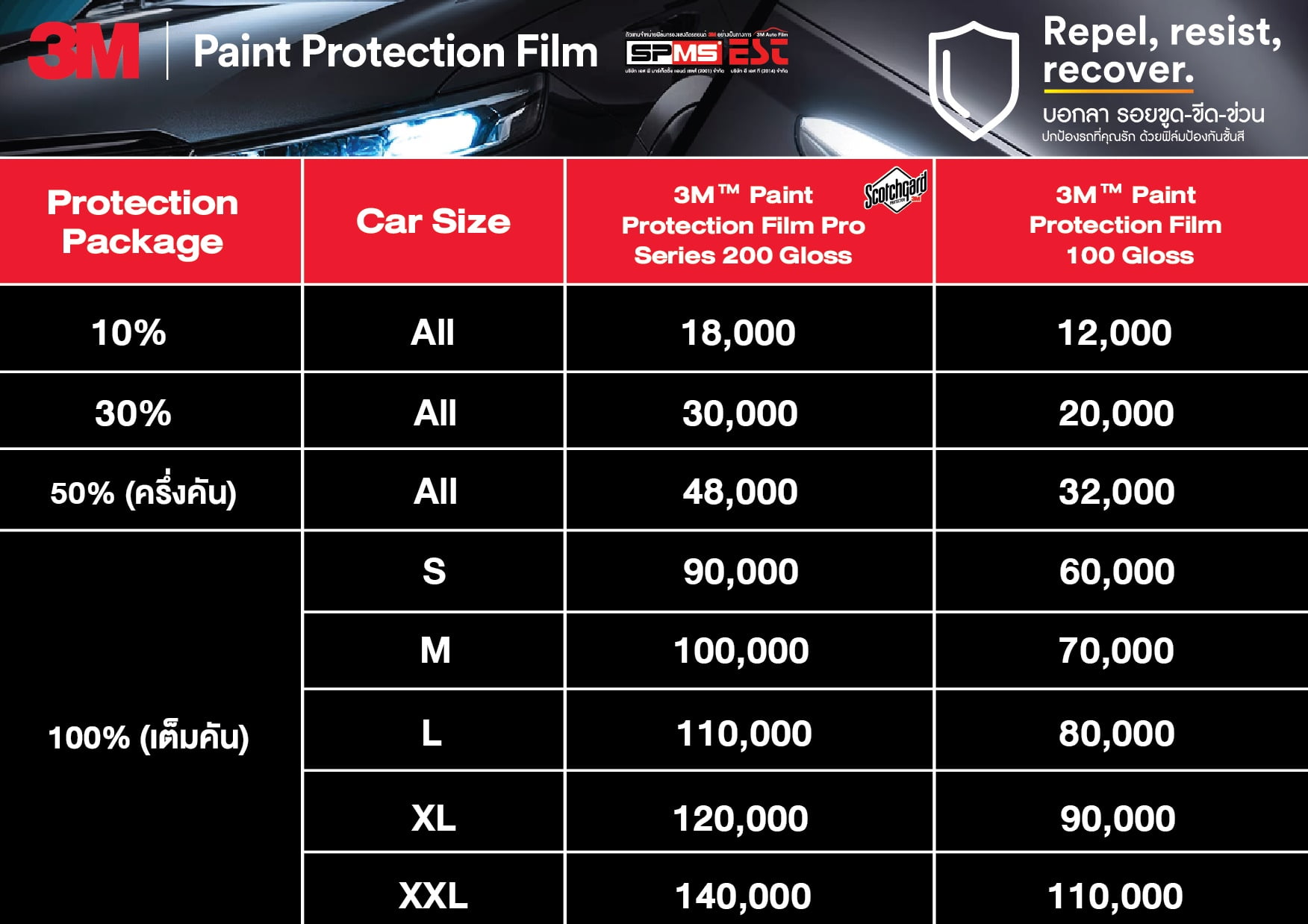 Series 100 Gloss - SPMS-EST - ฟิล์มกรองแสงรถยนต์ 3เอ็ม, 3M AUTO FILM