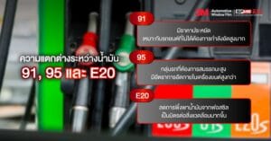 เช็กให้ชัวร์! 91, 95 กับ E20 ผสมกันได้ไหม เติมน้ำมันผิดต้องทำอย่างไร - SPMS-EST - ฟิล์มกรองแสง ...